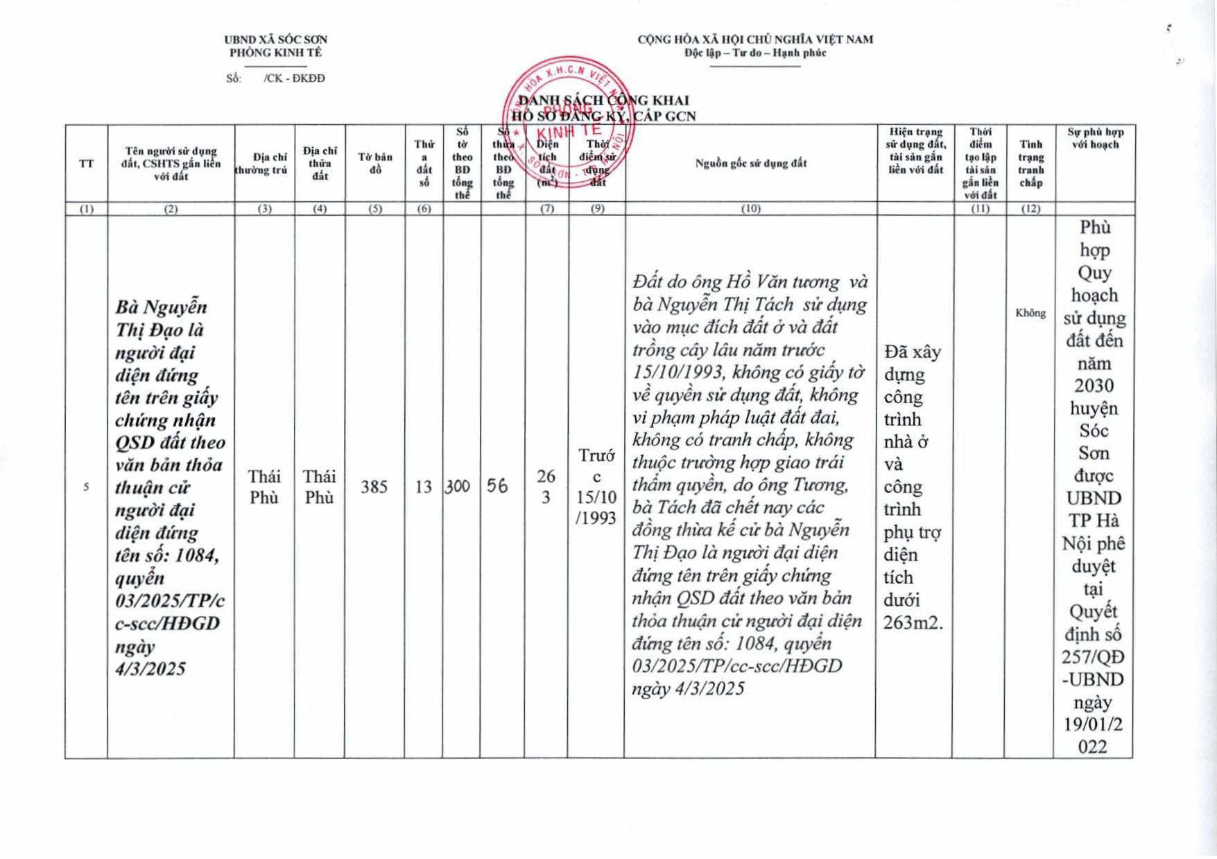 THÔNG BÁO CÔNG KHAI KẾT QUẢ KIỂM TRA HỒ SƠ ĐĂNG KÝ CẤP GCN QSD ĐẤT