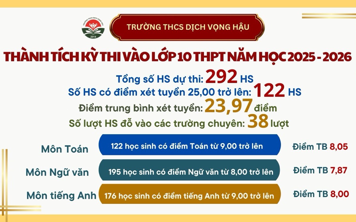 TRƯỜNG THCS DỊCH VỌNG HẬU VINH DANH THÀNH TÍCH XUẤT SẮC CỦA HỌC SINH ...