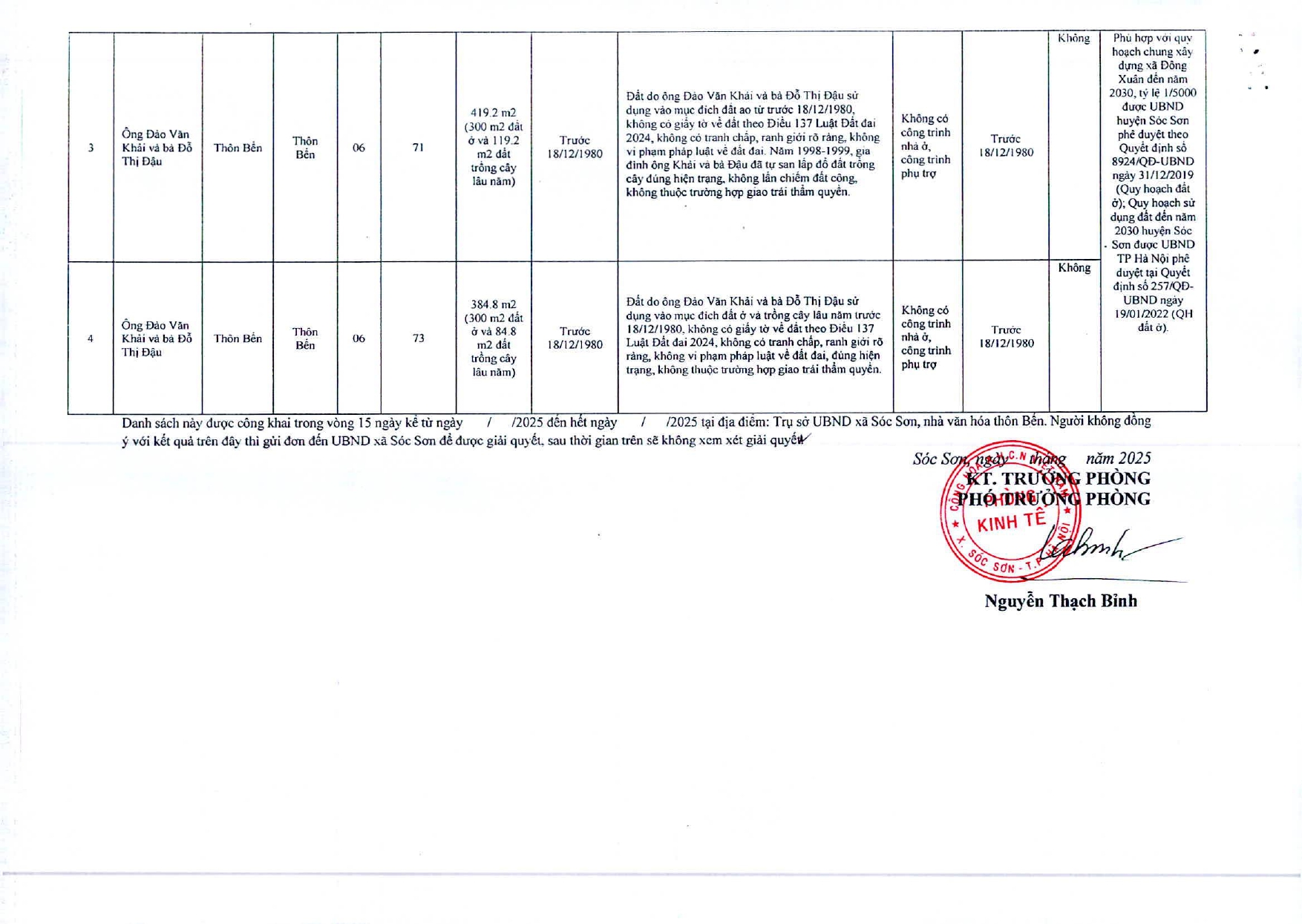 CÔNG KHAI KẾT QUẢ KIỂM TRA HỒ SƠ ĐĂNG KÝ CẤP GCN QSD ĐẤT CỦA 04 TRƯỜNG ...