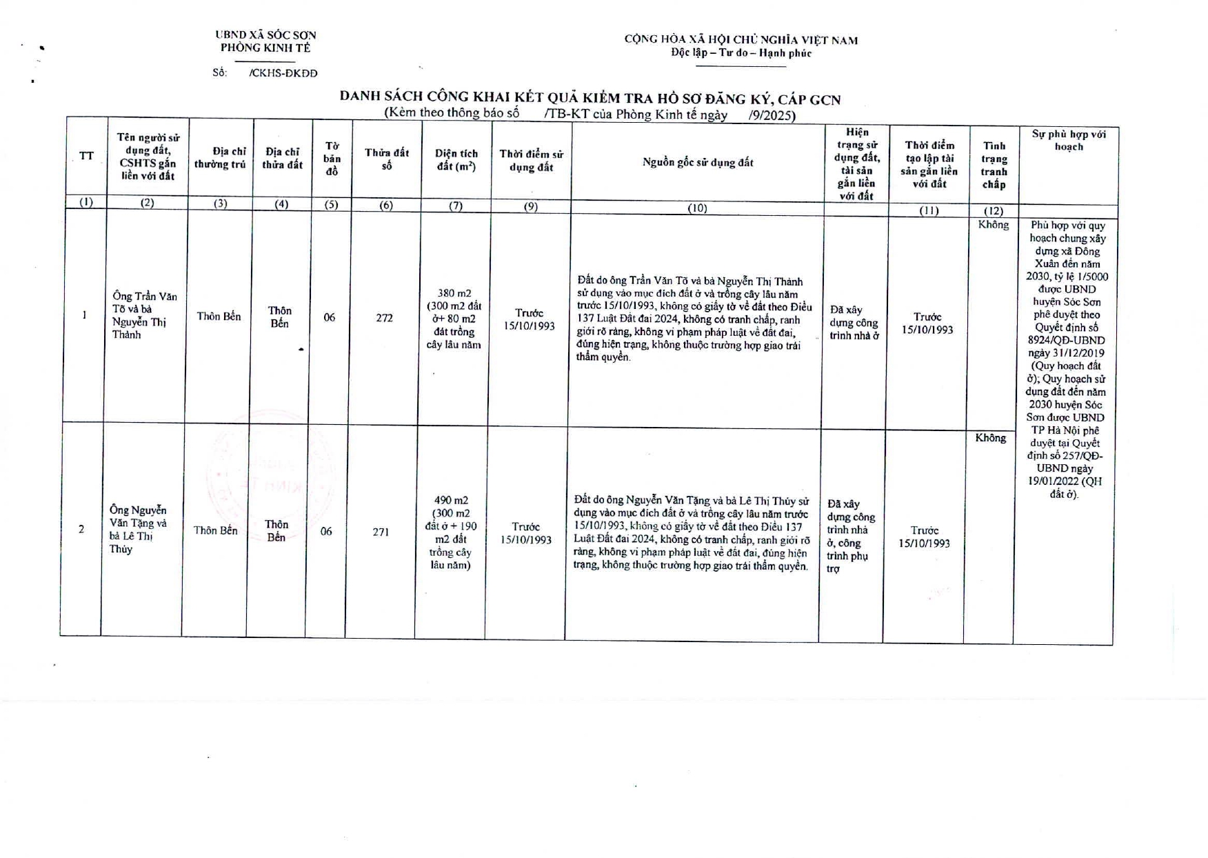 CÔNG KHAI KẾT QUẢ KIỂM TRA HỒ SƠ ĐĂNG KÝ CẤP GCN QSD ĐẤT CỦA 04 TRƯỜNG ...