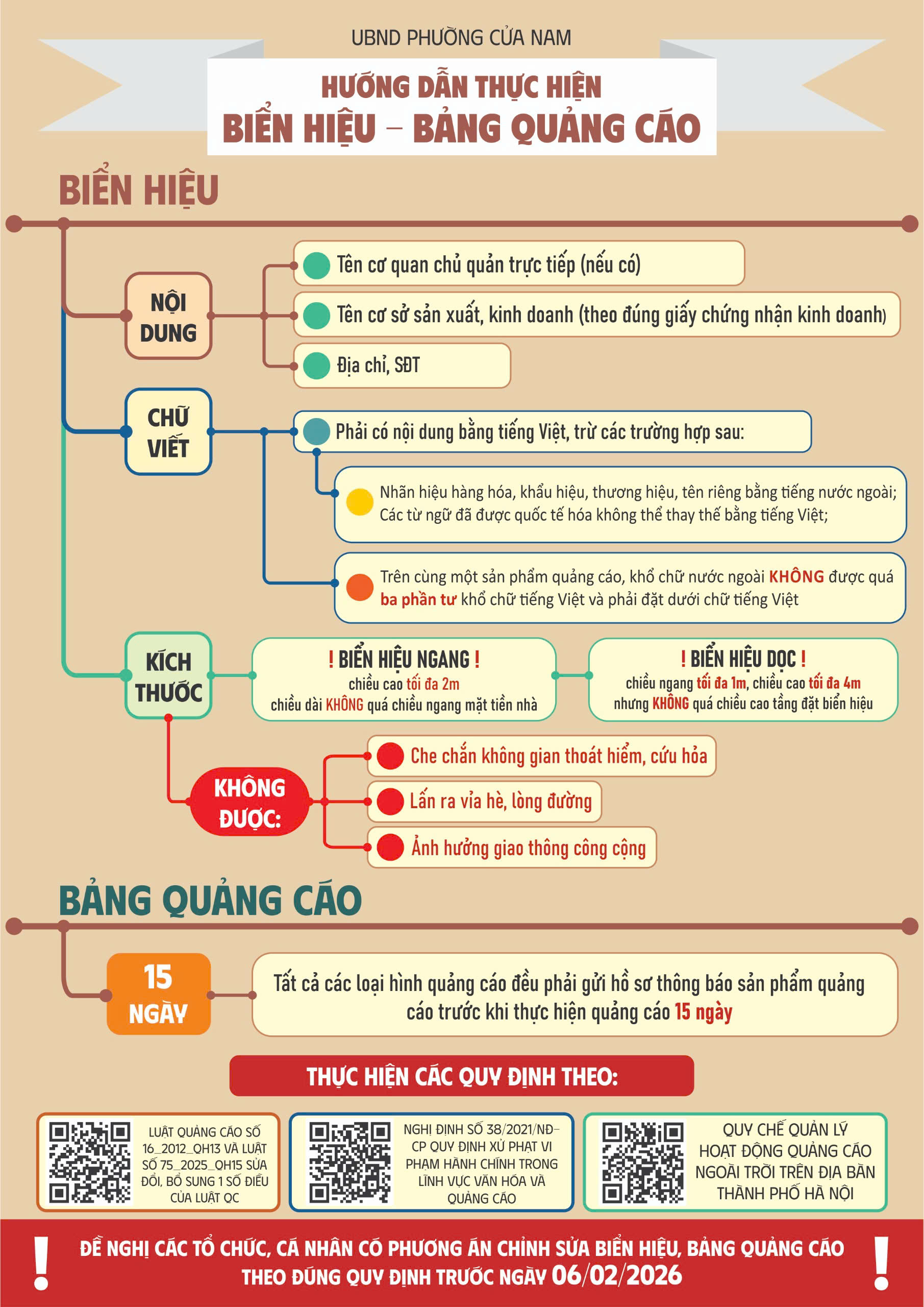HƯỚNG DẪN THỰC HIỆN BIỂN HIỆU - BIỂN QUẢNG CÁO
