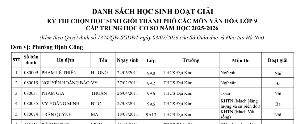 Trường THCS Đại Kim gặt hái những thành quả đáng tự hào trong công tác ...